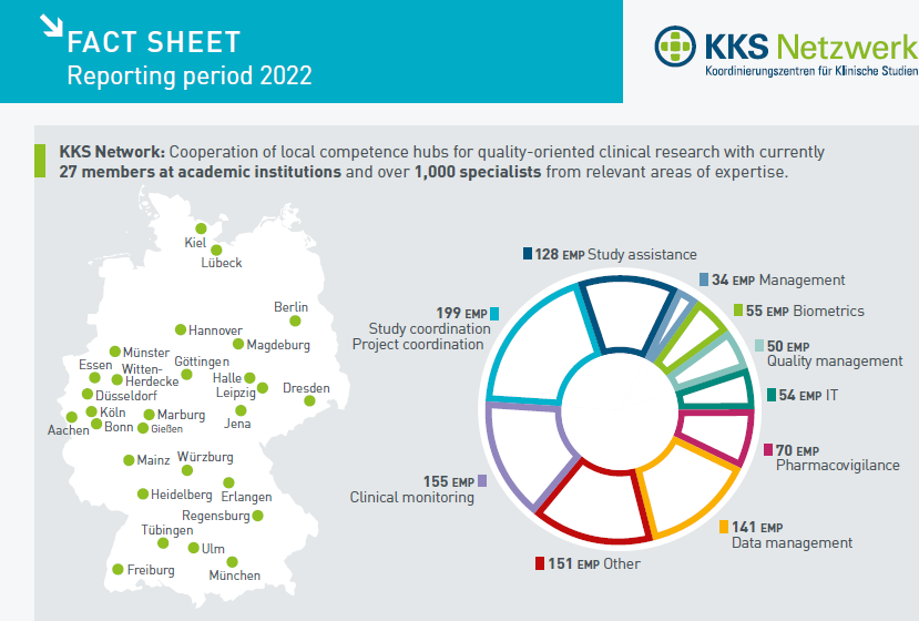 Medizinische Hochschule Hannover : [Translate to Englisch:] Zentrum für Klinische Studien (ZKS ...